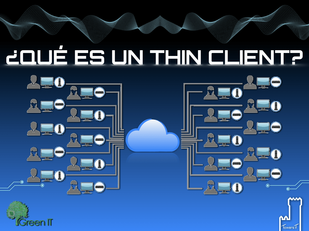 ¿Qué es un Thin Client? - Towers IT